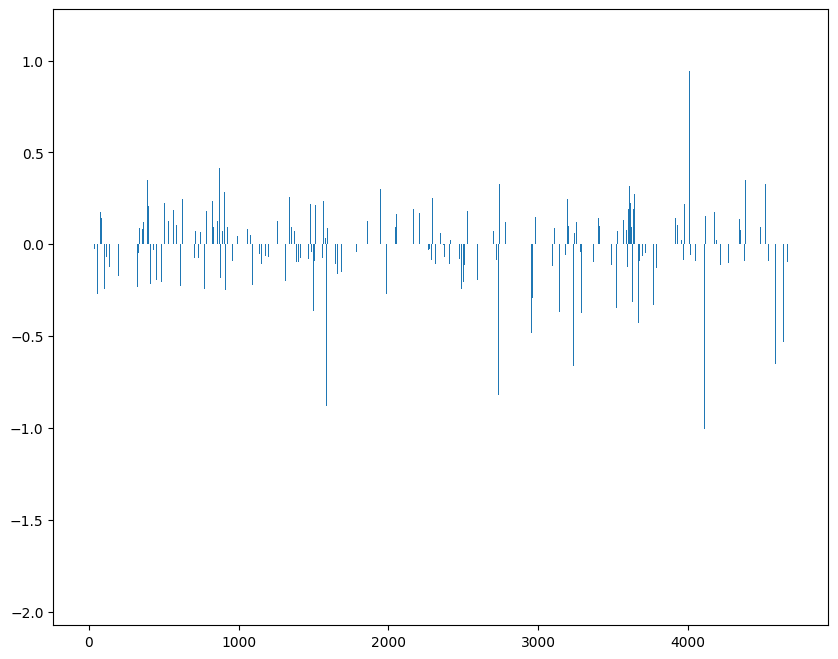 Github 0rumi1transformersentimentanalysis 자주 사용하는 알라미 앱의 리뷰 데이터를 문장 요약 및 감성분석긍정부정 키워드