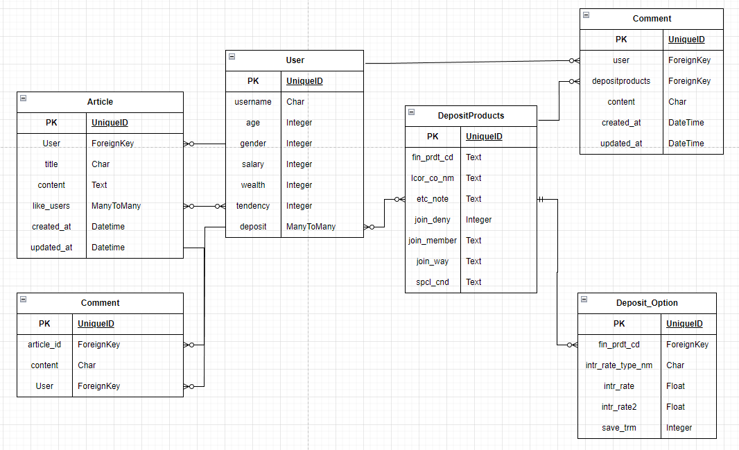 GitHub - I-HYEON/NOW-Project: SSAFY 1학기 최종 관통 프로젝트 : 금융