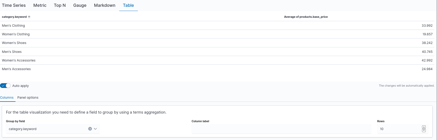 [TSVB][Rollup] For some cases Table tab visualize incorrect values · Issue #83436 · elastic ...