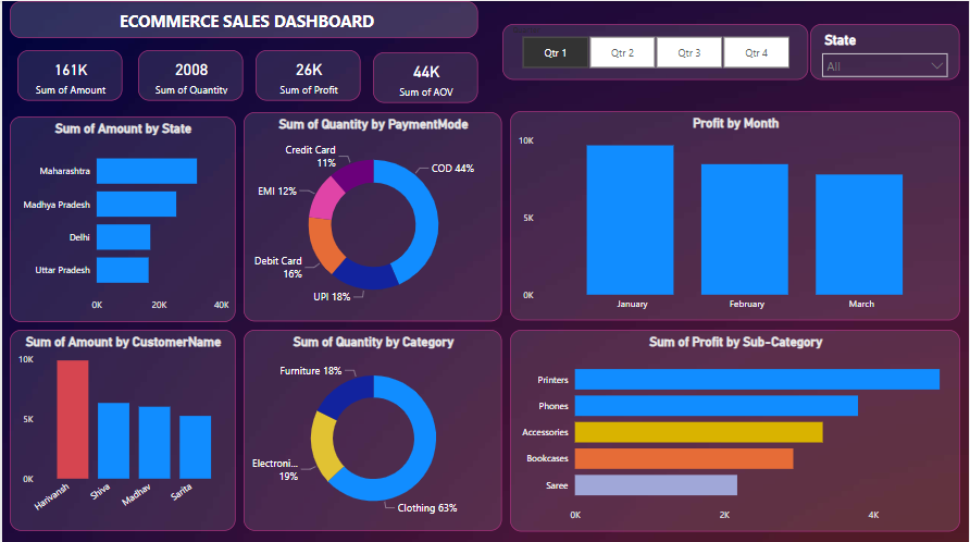 GitHub - rohanmr/Power-BI-Data-Report