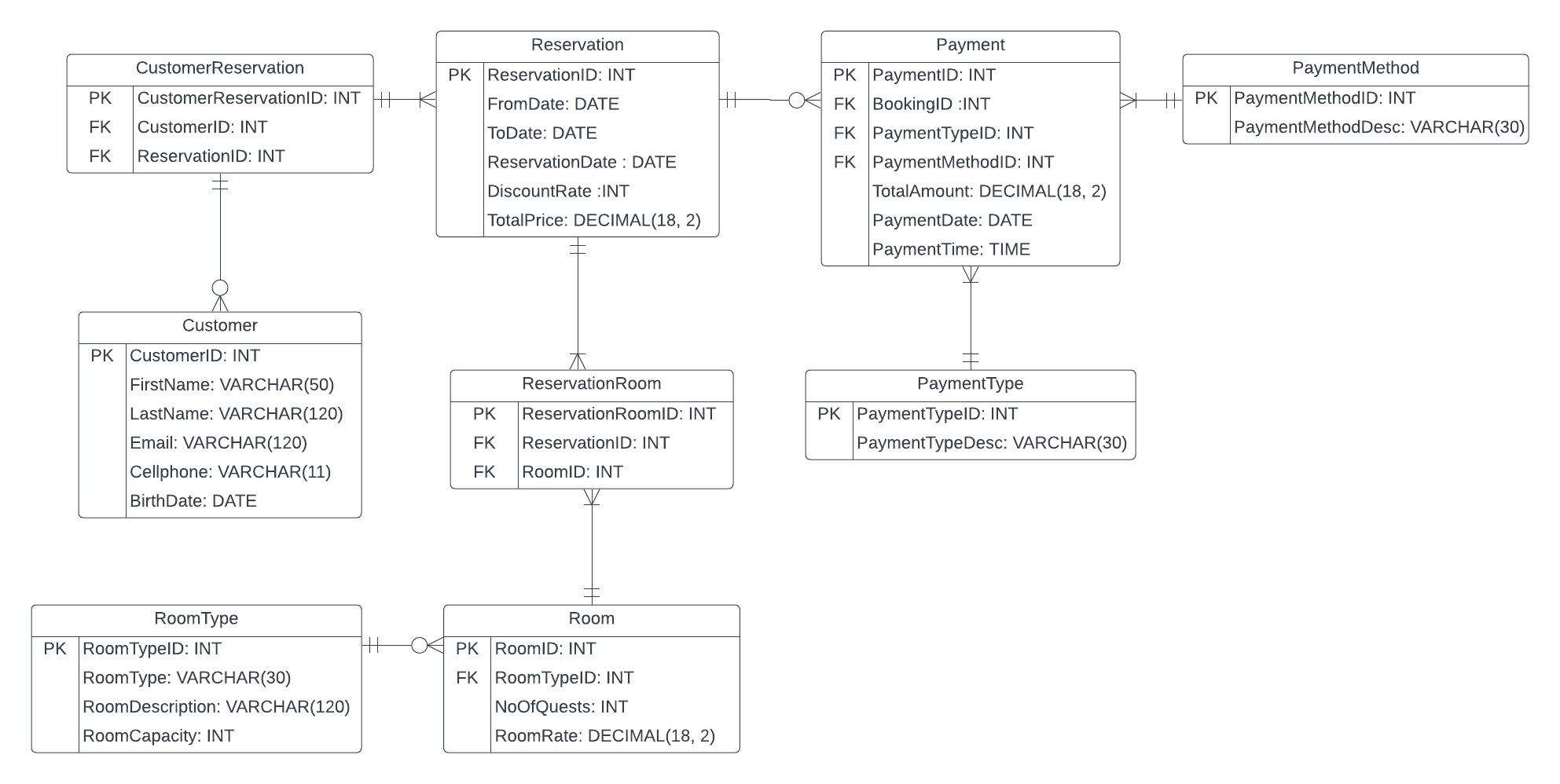 GitHub - JordanFalkBBD/HotelBooking