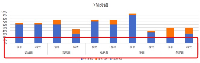 坐标轴能否支持分组？ · Issue #410 · antvis/G2 · GitHub