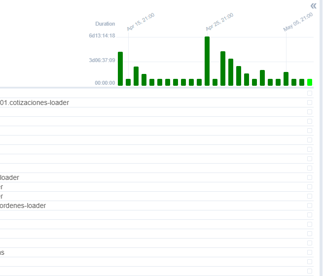 We have lost the previous tasks in the WebServer · Issue #31179 · apache/airflow · GitHub