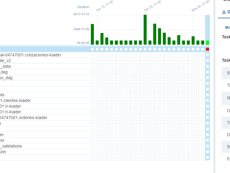 We have lost the previous tasks in the WebServer · Issue #31179 · apache/airflow · GitHub