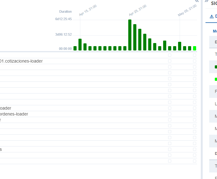We Have Lost The Previous Tasks In The Webserver · Issue 31179 · Apacheairflow · Github