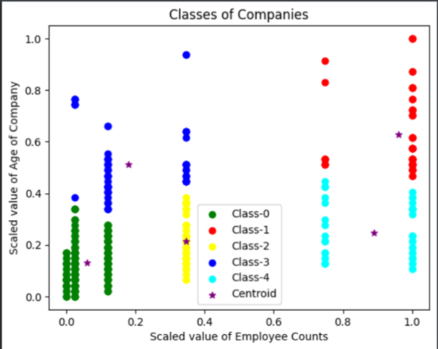 GitHub - harshahari8/Instahyre_Job_Analytics_II: An analysis of job ...