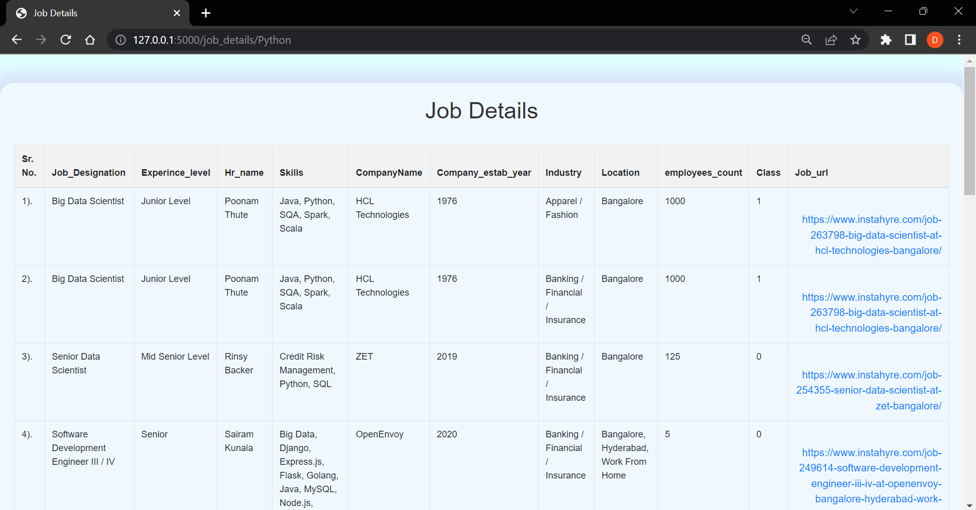 GitHub - divyechopra/Instahyre-Job-Analytics: This project aims to ...