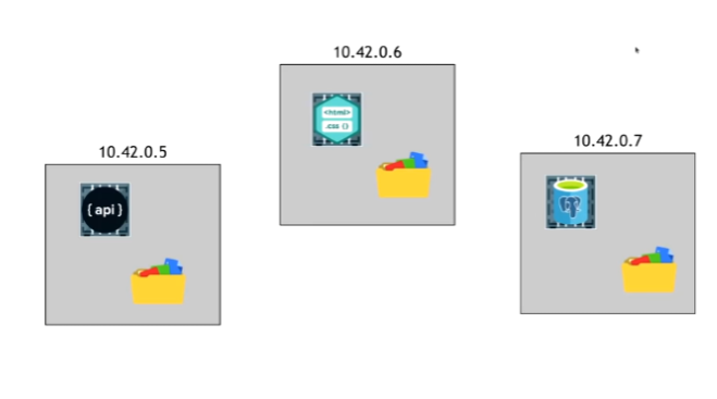 GitHub - rdurbano/kubernetes-concepts
