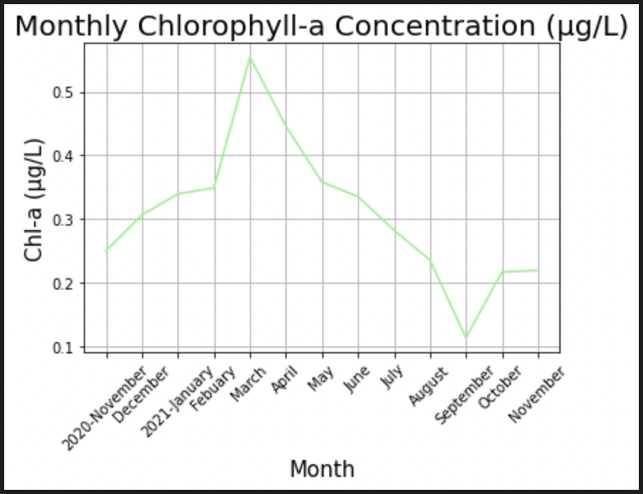 GitHub - ArchieHulse/Data-Driven-Investigation-of-Primary-Productivity: Investigation of the ...