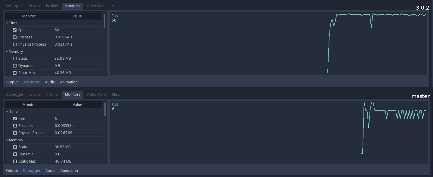 Physics 2D performance on 3.1/master significantly lower than 3.0.2 · Issue #18481 · godotengine ...