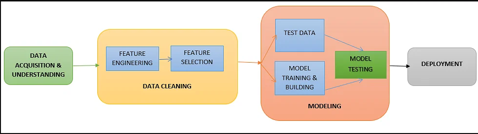 GitHub - AmanSharmas/Mobile_Price_Range_Prediction: A comprehensive ML project to predict mobile ...