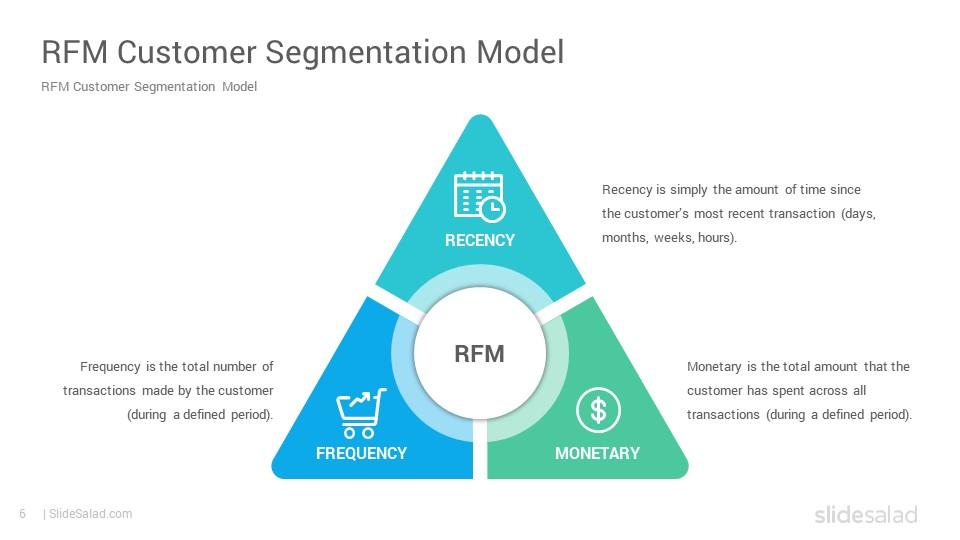 GitHub - AmanSharmas/Online_Retail_Customer_Segmentation: This project ...