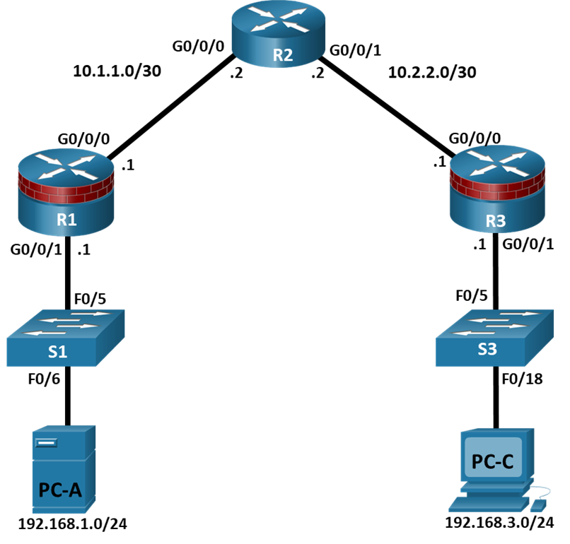 GitHub - Vallyren/Lab1: Lab - Configure Administrative Roles