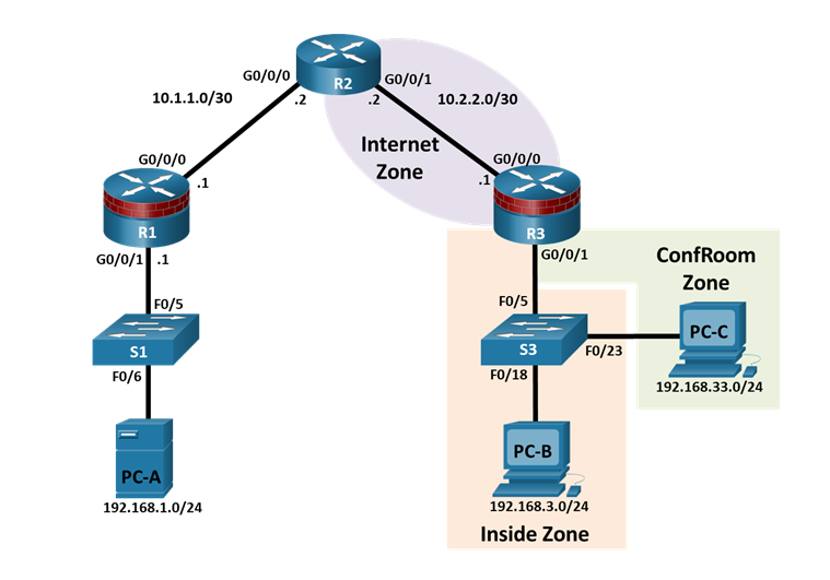 GitHub - Vallyren/Lab-10: Configure ZPFs