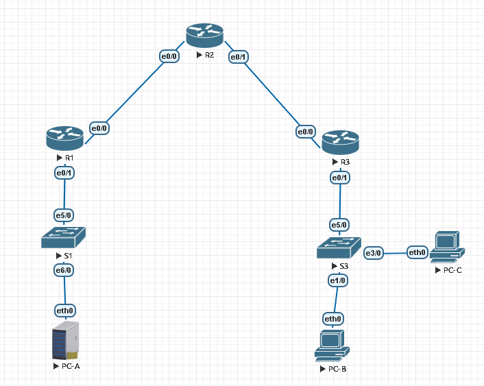 GitHub - Vallyren/Lab-10: Configure ZPFs