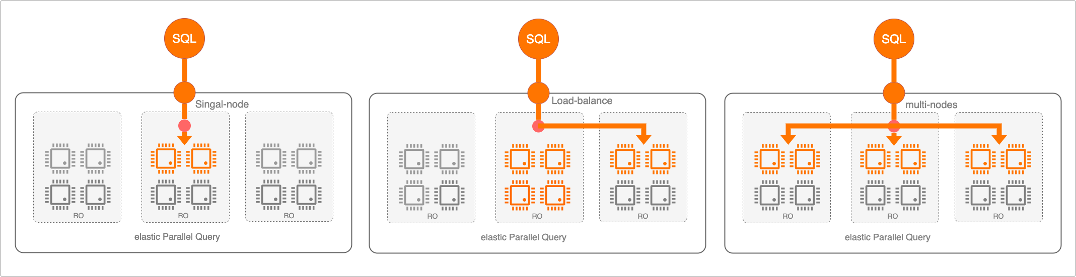 PolarDB-Hands-On/PolarDB-M/ePQ/Polardb-m-ePQ-overview.md at main ...