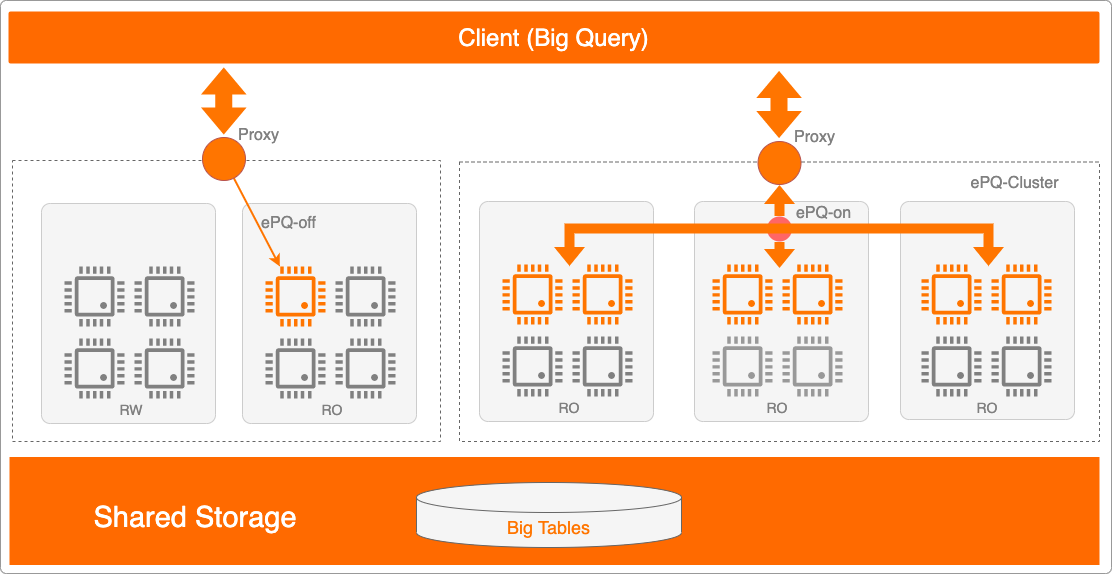 PolarDB-Hands-On/PolarDB-M/ePQ/Polardb-m-ePQ-overview.md at main · ApsaraDB/PolarDB-Hands-On ...