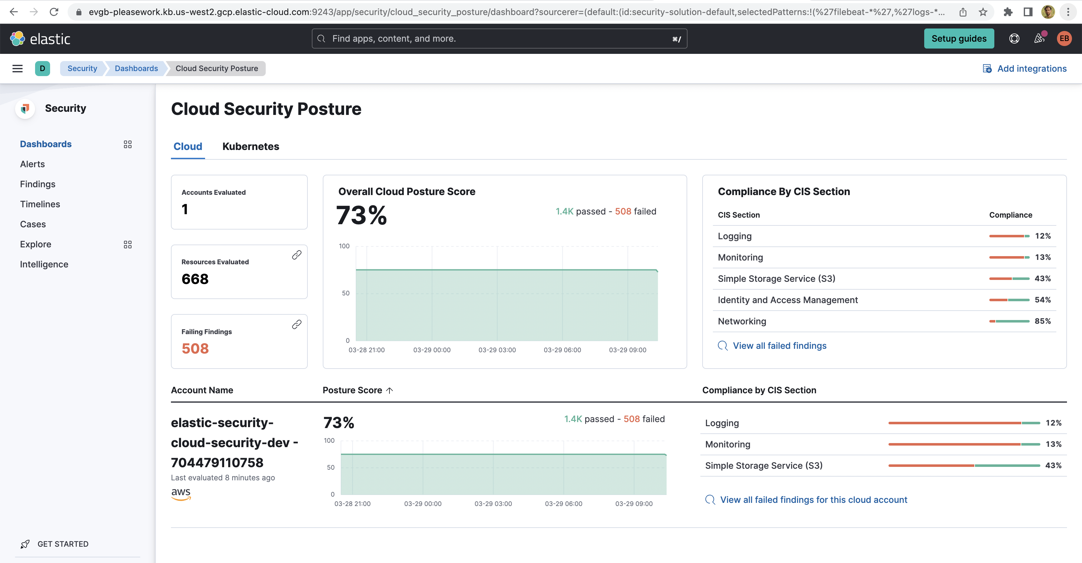 [Cloud Posture] Dashboard stuck in pending status after upgrade · Issue #152974 · elastic/kibana ...