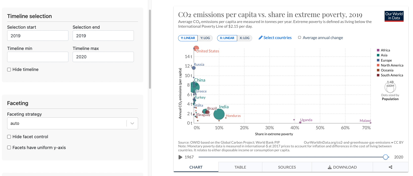 walkthrough: walkthrough charts does not respect "Timeline selection" in chart revisions · Issue ...