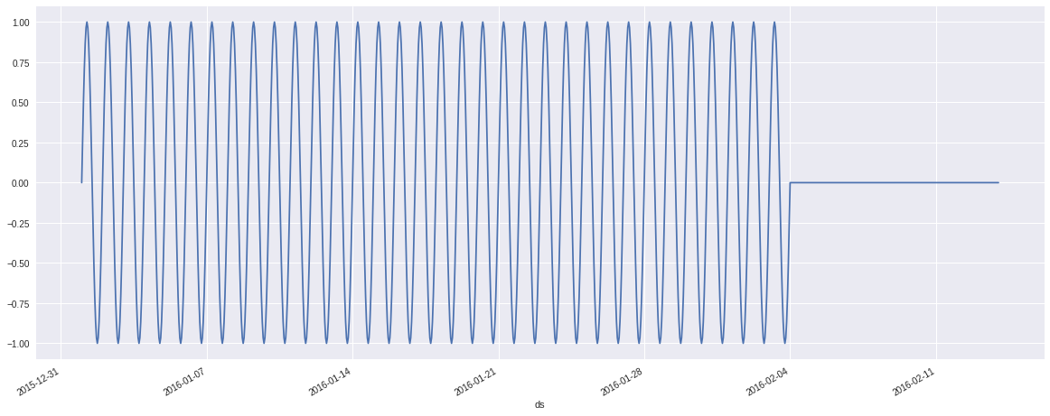 Daily forecast of model trained with hourly data · Issue #659 · facebook/prophet · GitHub