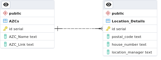 GitHub - Theramy/AZC-DB-Testing: AZC Camp Locations Tool (For ...