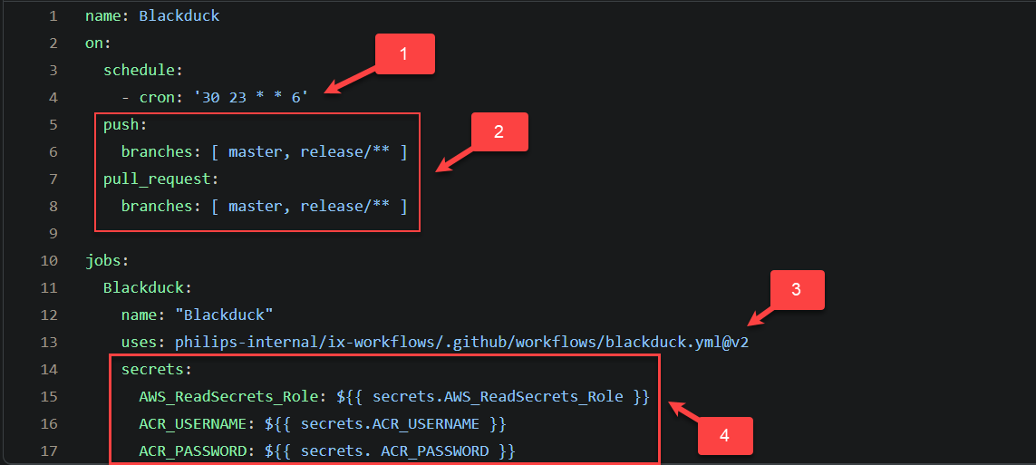GitHub - farhanphilips/AWS-secrets-github-actions