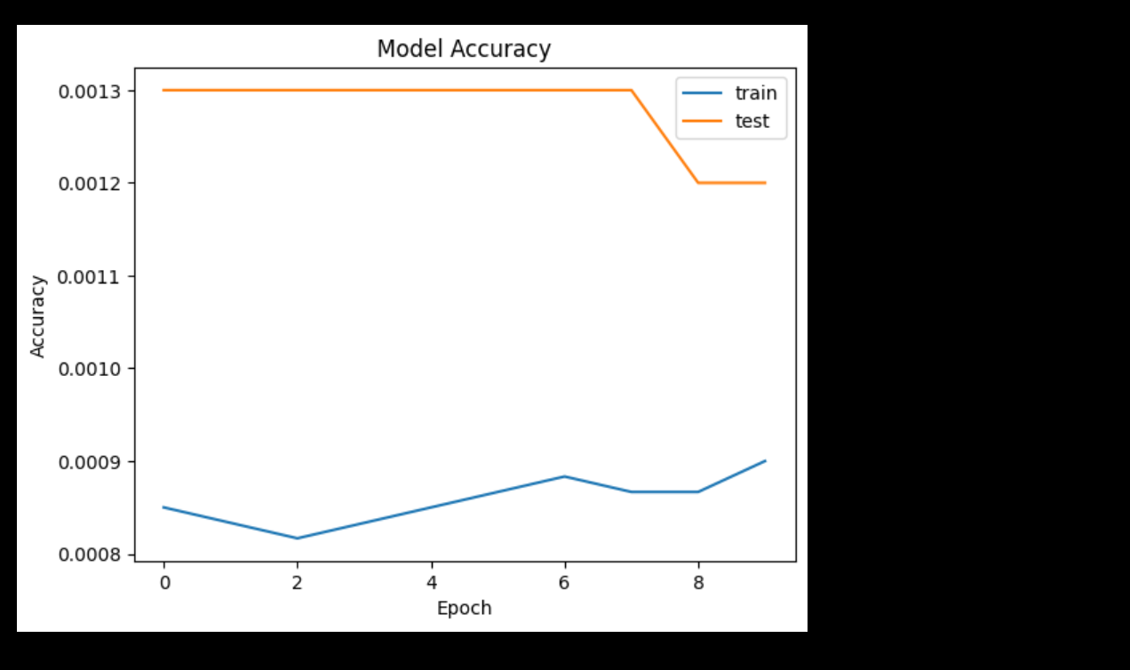 GitHub - Divya-ucm/Assignment9
