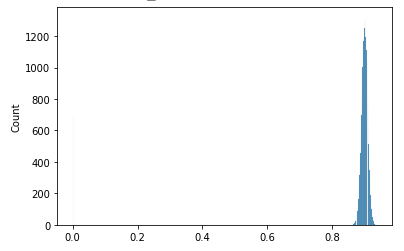 `histplot` isn't showing bar for a bin in certain distributions · Issue ...
