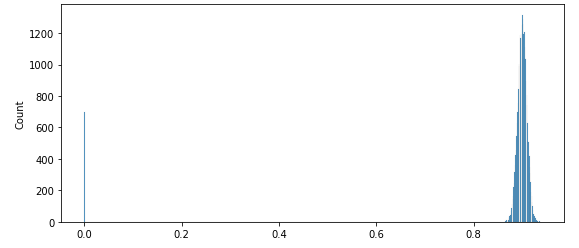 `histplot` isn't showing bar for a bin in certain distributions · Issue ...