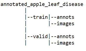 GitHub - AlakanandaMitra/Annotated-Apple-Leaf-Disease-Dataset-for-Mask-RCNN