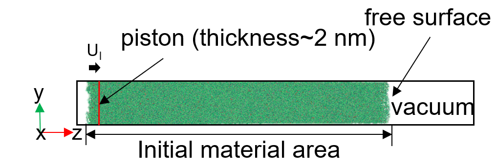 GitHub - yliu2397/Molecular-dynamics-simulations-of-shock-spallation-in ...
