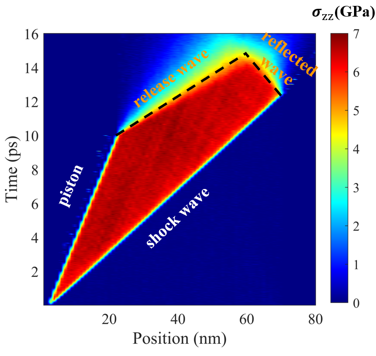 Github Yliu2397 Molecular Dynamics Simulations Of Shock Spallation In Hydroxyl Terminated
