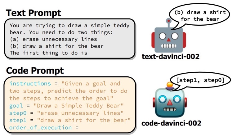 Exploring The Curious Case Of Code Prompts Zhang University Of Pennsylvania Arxiv23 · Issue 