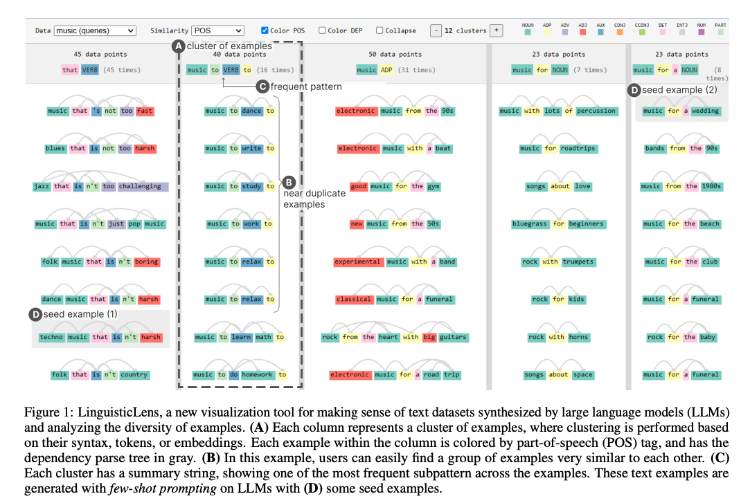 Visualizing Linguistic Diversity of Text Datasets Synthesized by Large Language Models, Emily ...