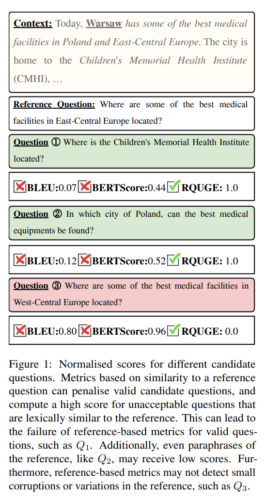RQUGE: Reference-Free Metric for Evaluating Question Generation by Answering the Question, ACL ...