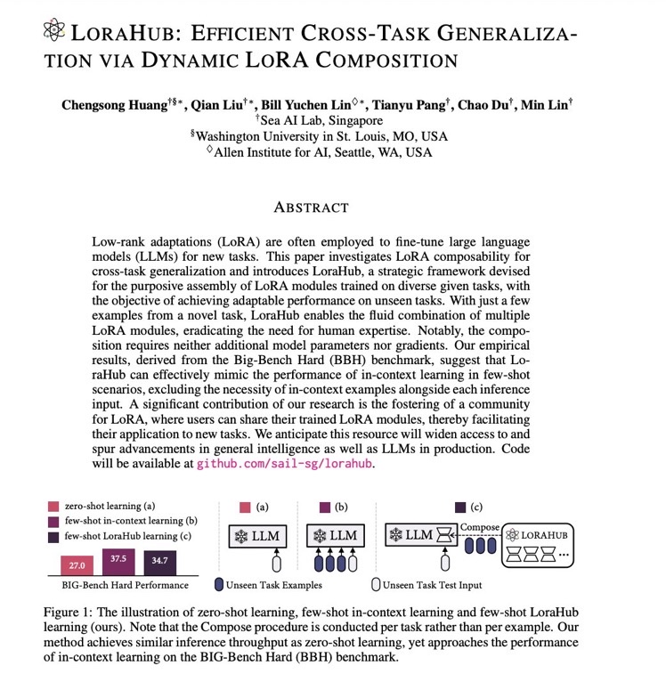 LoraHub: Efficient Cross-Task Generalization via Dynamic LoRA Composition, Chengsong Huang+, N/A ...