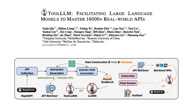 ToolLLM: Facilitating Large Language Models to Master 16000+ Real-world APIs, Yujia Qin+, N/A ...