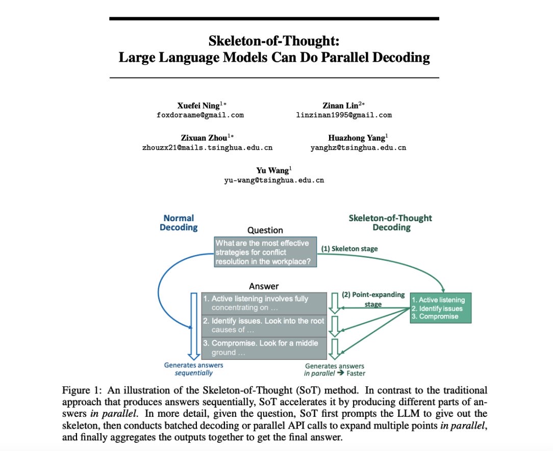 Skeleton-of-Thought: Large Language Models Can Do Parallel Decoding, Xuefei Ning+, N/A, arXiv'23 ...
