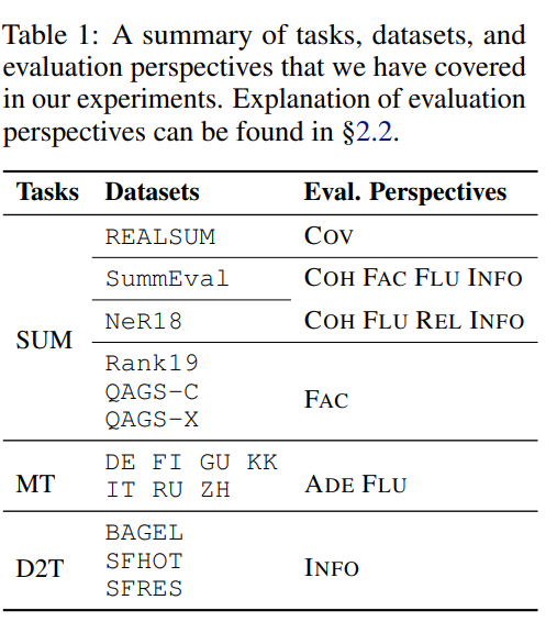 BARTSCORE: Evaluating Generated Text as Text Generation, Yuan+ (w/ Neubigさん), NeurIPS'21 · Issue ...