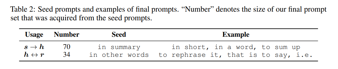 BARTSCORE: Evaluating Generated Text as Text Generation, Yuan+ (w/ Neubigさん), NeurIPS'21 · Issue ...