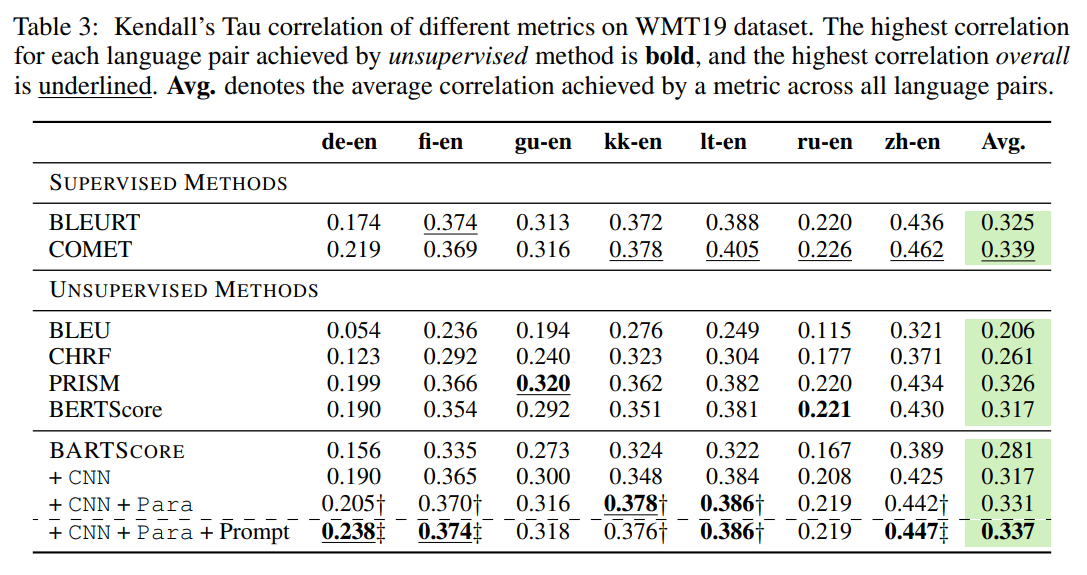 BARTSCORE: Evaluating Generated Text as Text Generation, Yuan+ (w/ Neubigさん), NeurIPS'21 · Issue ...