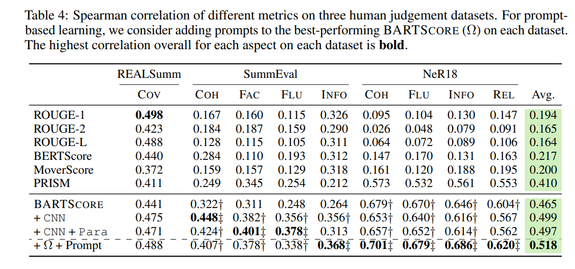 BARTSCORE: Evaluating Generated Text as Text Generation, Yuan+ (w ...