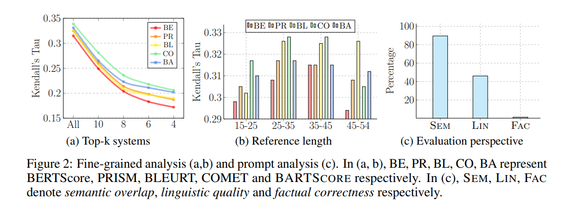 BARTSCORE: Evaluating Generated Text as Text Generation, Yuan+ (w/ Neubigさん), NeurIPS'21 · Issue ...