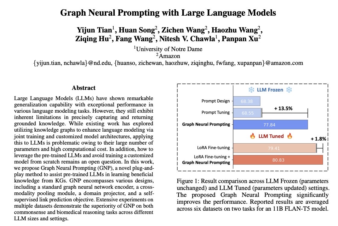 Graph Neural Prompting with Large Language Models, Yijun Tian+, N/A, arXiv'23 · Issue #1061 ...