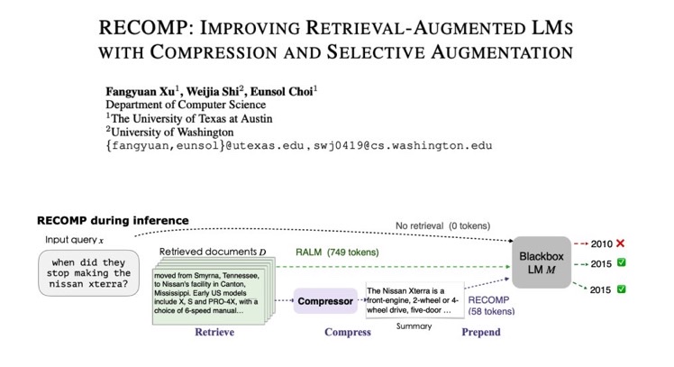 RECOMP: Improving Retrieval-Augmented LMs with Compression and Selective Augmentation, Fangyuan ...