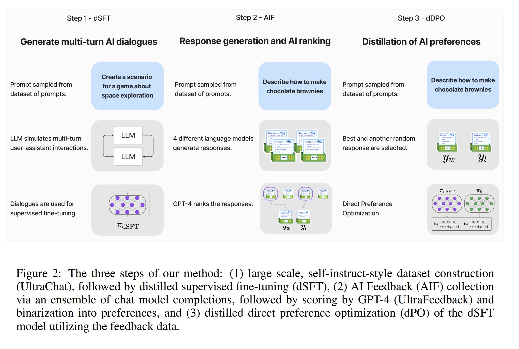 Zephyr: Direct Distillation of LM Alignment, Lewis Tunstall+, N/A, arXiv'23 · Issue #1099 ...