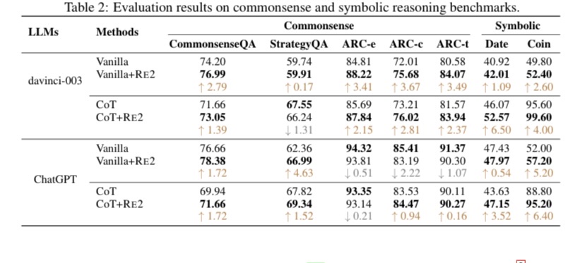 Re-Reading Improves Reasoning in Language Models, Xiaohan Xu+, N/A, arXiv'23 · Issue #1110 ...