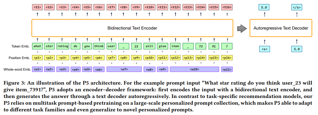 Recommendation as Language Processing (RLP): A Unified Pretrain ...