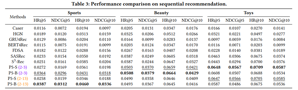 Recommendation as Language Processing (RLP): A Unified Pretrain, Personalized Prompt & Predict ...
