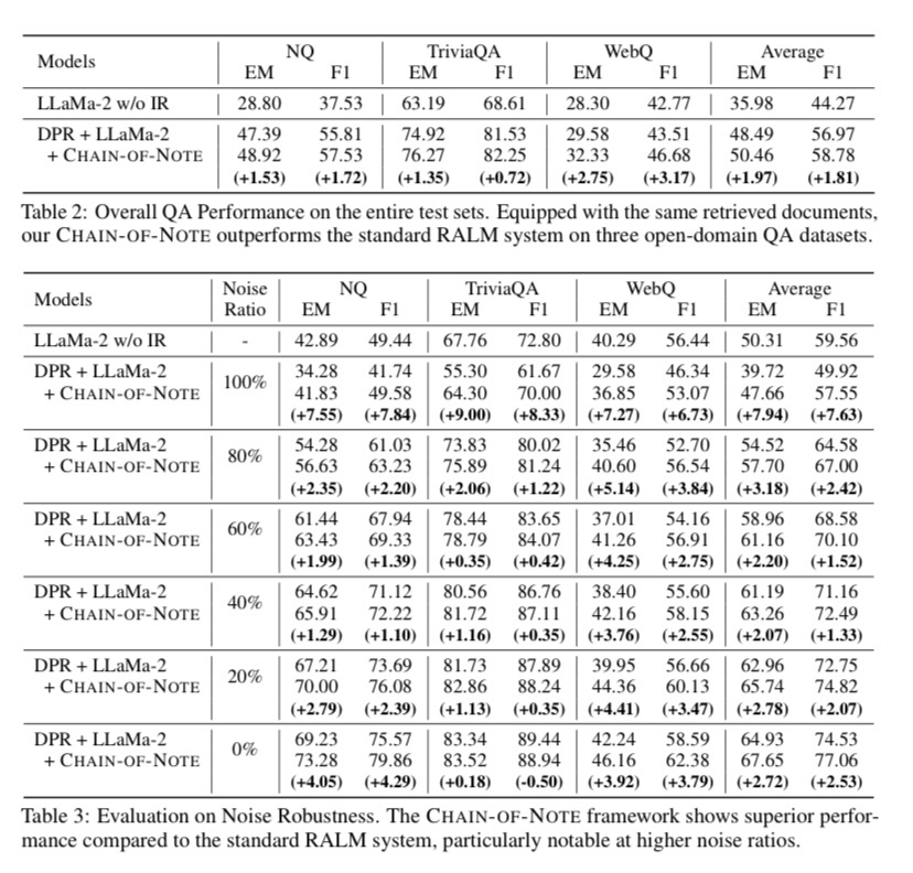 Chain-of-Note: Enhancing Robustness in Retrieval-Augmented Language Models, Wenhao Yu+, N/A ...
